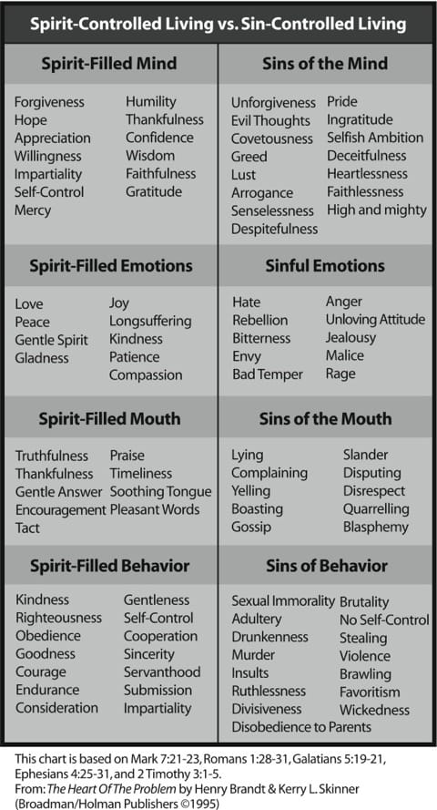 spirit-chart - Think Life Change